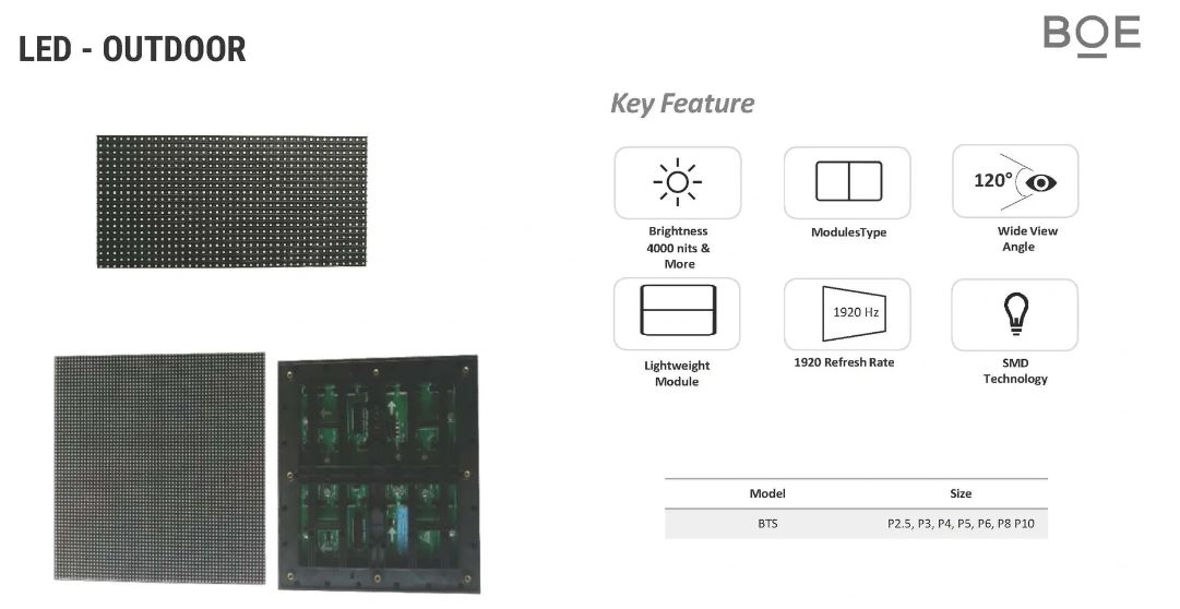 LED Display – BOE – SGD INTER